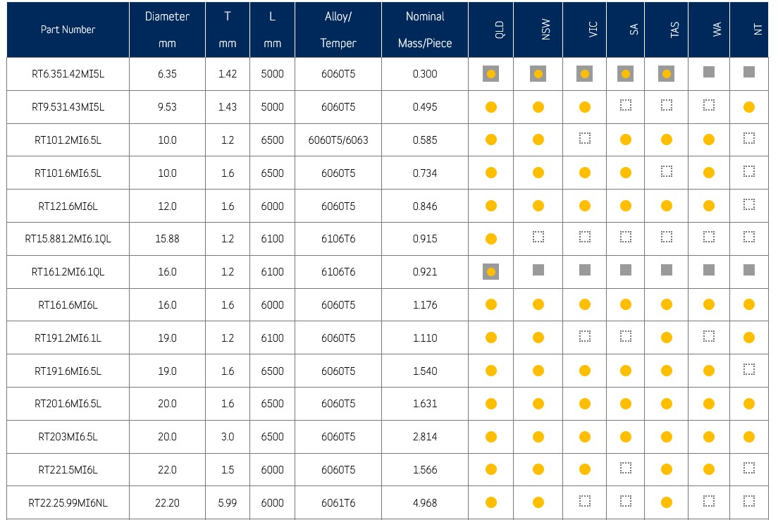 Aluminum Round Tube Sizes Chart